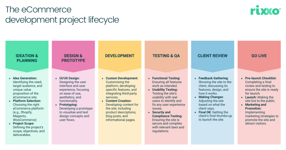 Timelines, Teams, & Technology: The Central Role Of Project Management ...