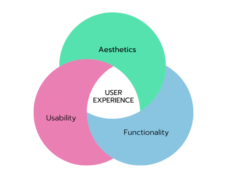 The ECommerce Roadmap: Sustainable Growth Strategies For Long-Term Success | Rixxo - B2B ...