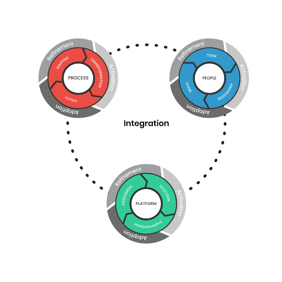 The Case For A Digital Sales Model In B2B: How To Future-proof Your ...